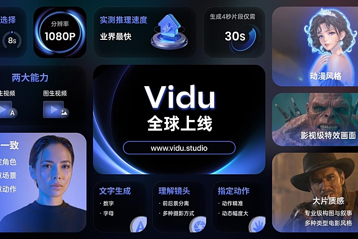 生数科技与清华大学联合发布的Vidu，首个长时长、高一致性、高动态性视频大模型 – 聚好用AI